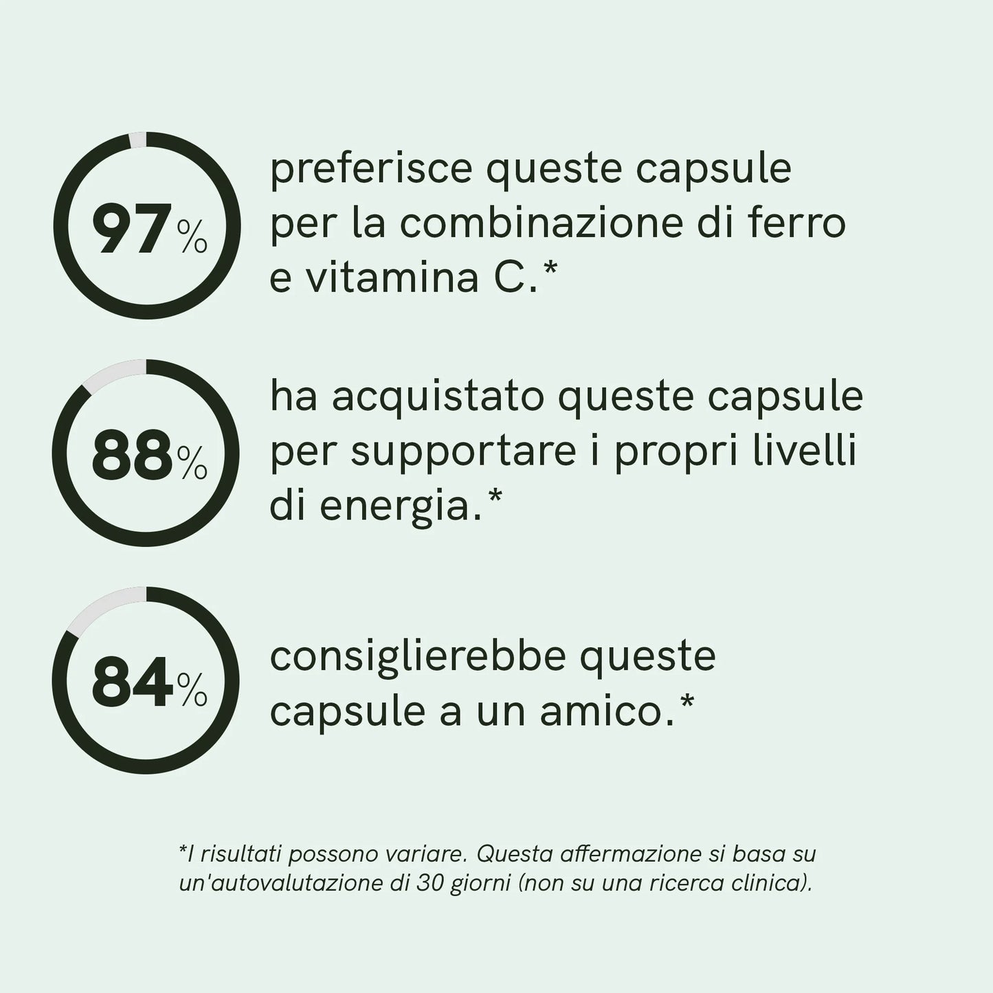 Capsule di ferro e vitamina C – Per energia e sistema immunitario | 120 ...